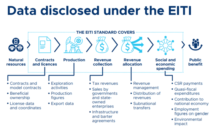 TTEITI Advocates for Greater Data Transparency in the Management of the ...